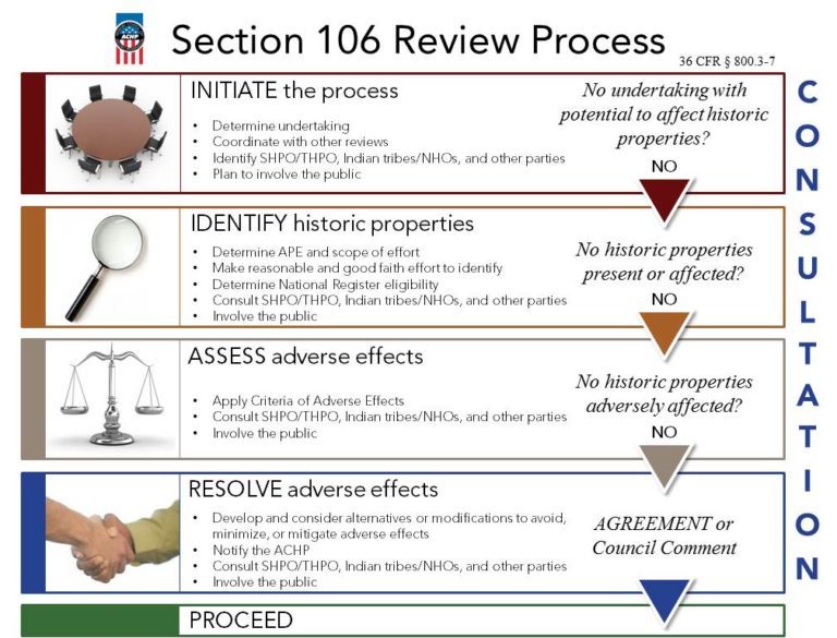 Supporting the Section 106 Review Process - Pennsylvania Historic ...