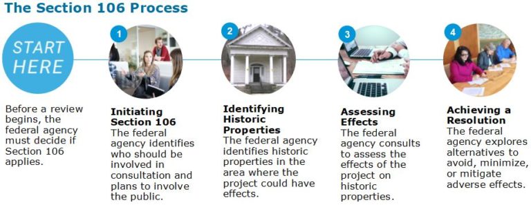 Mitigation Spotlight: Section 106 Agreements, December 2021-June 2022 ...